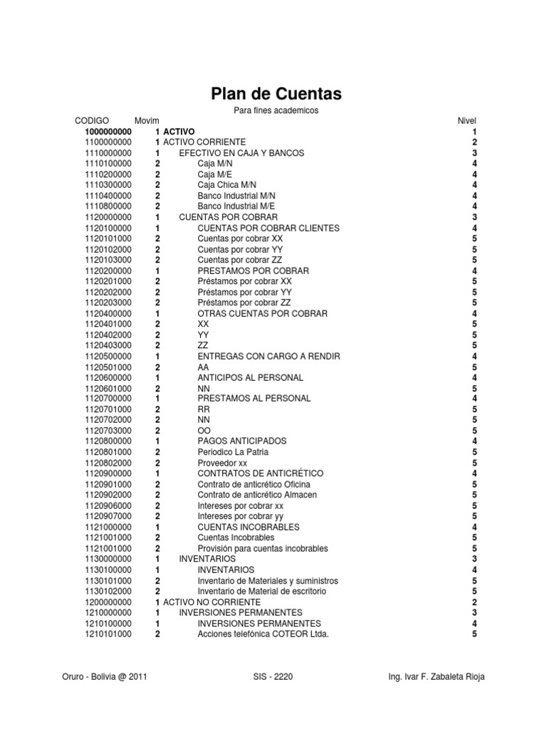 Plan de Cuentas Empresa de Servicios (1)