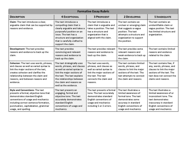 Formative Essay Rubric | PDF | Phrase | Clause