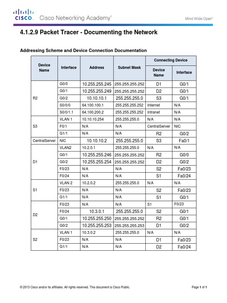 Completed DOC 1.1.2.9 Documenting The Network PDF | PDF | Communications Protocols | Network ...