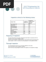 Shackles and Chain Sling Inspection Checklist | PDF