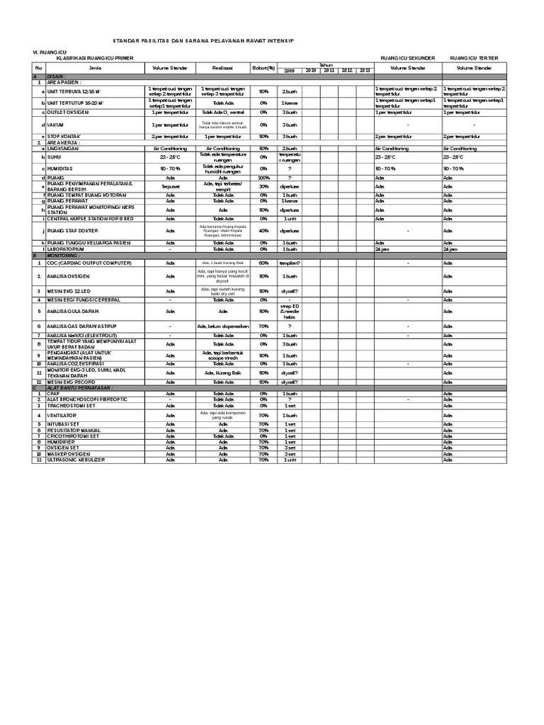 Standar Ruang ICU | PDF