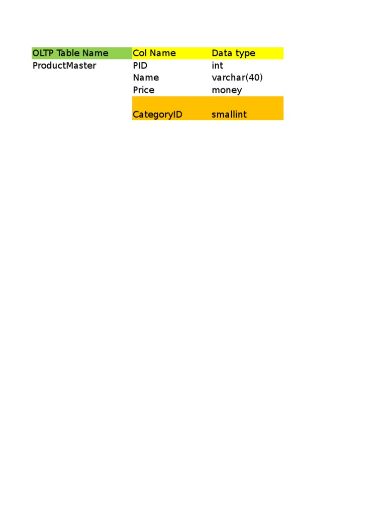 ETL Mapping | Download Free PDF | Data Management | Data Transmission