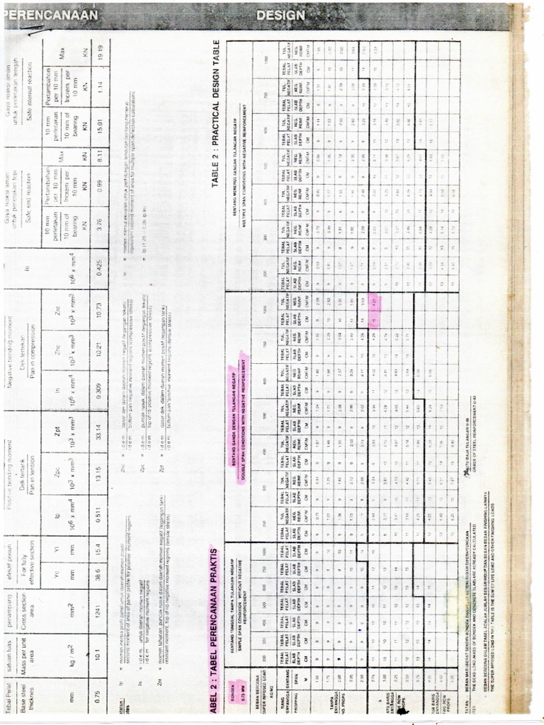 Contoh Tabel Perencanaan Praktis | PDF