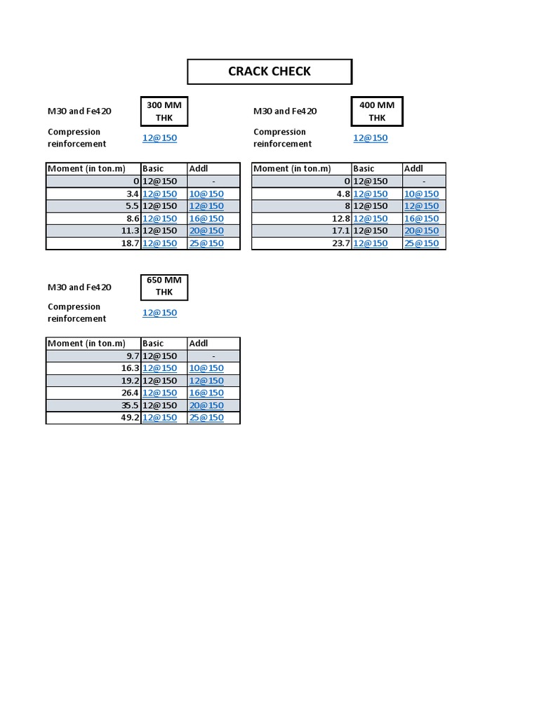 Crack Check: 300 MM THK 400 MM THK | PDF | Technology & Engineering