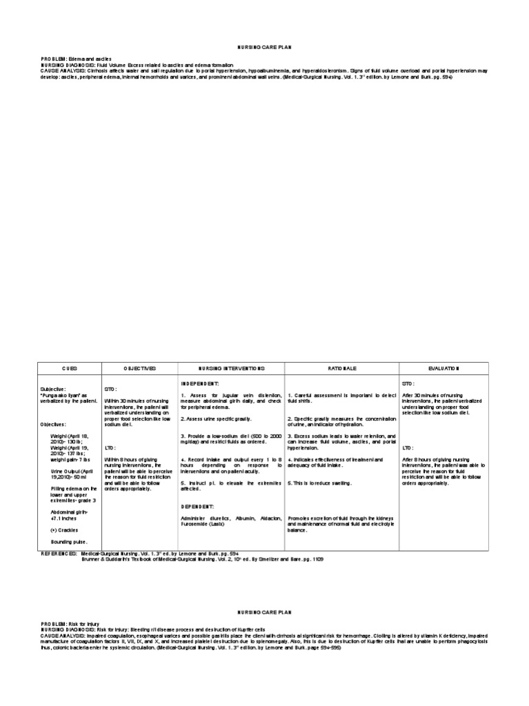 Liver Cirrhosis Nursing Care Plan Managementdocx Liver NCP | PDF