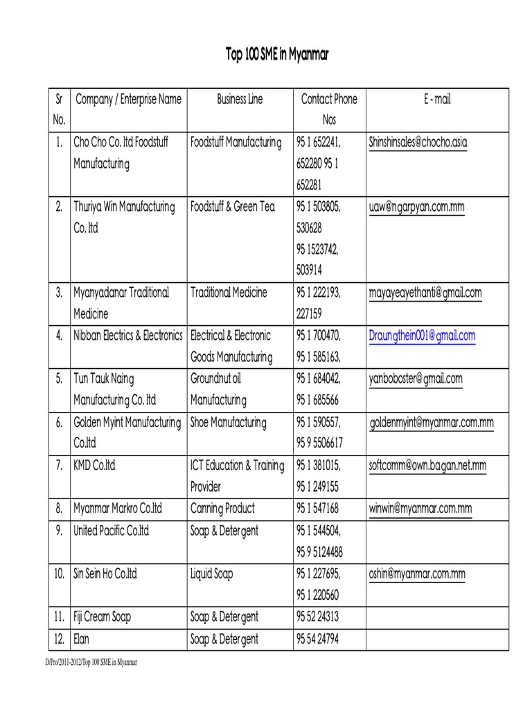 Top 100 SME in Myanmar | PDF | Nature | Business
