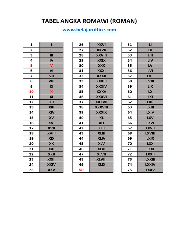 Tabel Angka Romawi | PDF