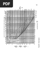 Fanning Diagram | PDF | Reynolds Number | Classical Mechanics