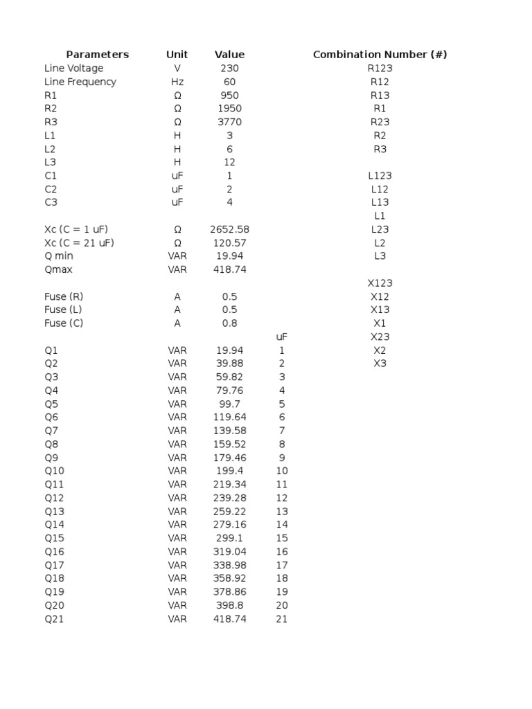 Parameters Unit Value Combination Number (#) | PDF