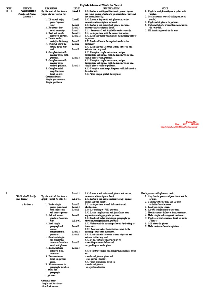 Year 6 English Scheme Overview | PDF | Question | Reading Comprehension