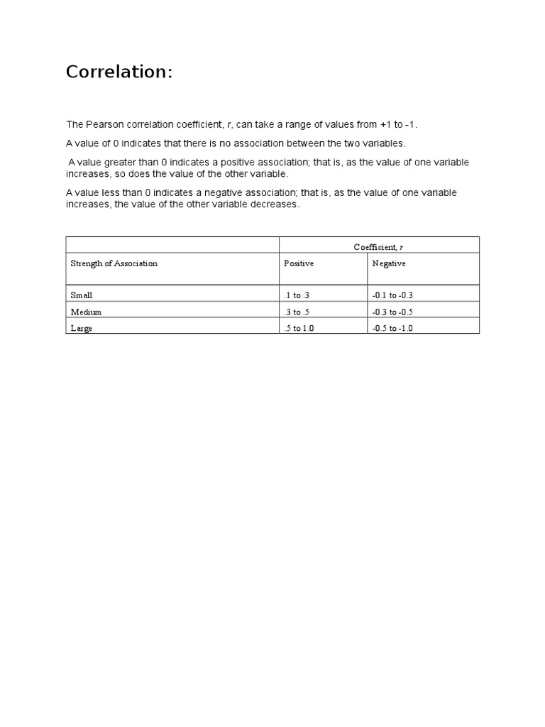 Correlation:: Coefficient, R Strength of Association Positive Negative ...