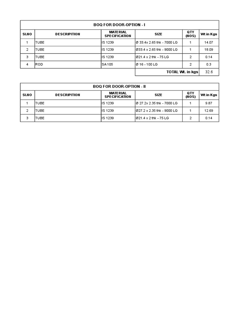 Boq For Door With Tube | PDF