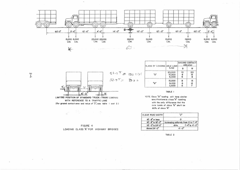 Class A Loads Govt. of West Pakistan - Code of Practice Highway Bridges ...