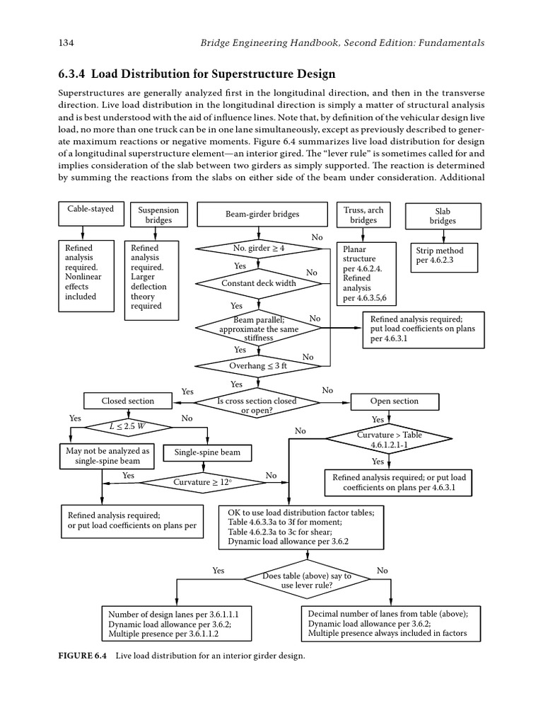 Load Distribution Flow Chart For Bridge Design | PDF | Beam (Structure ...
