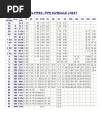 Pipe Schedule Chart | PDF