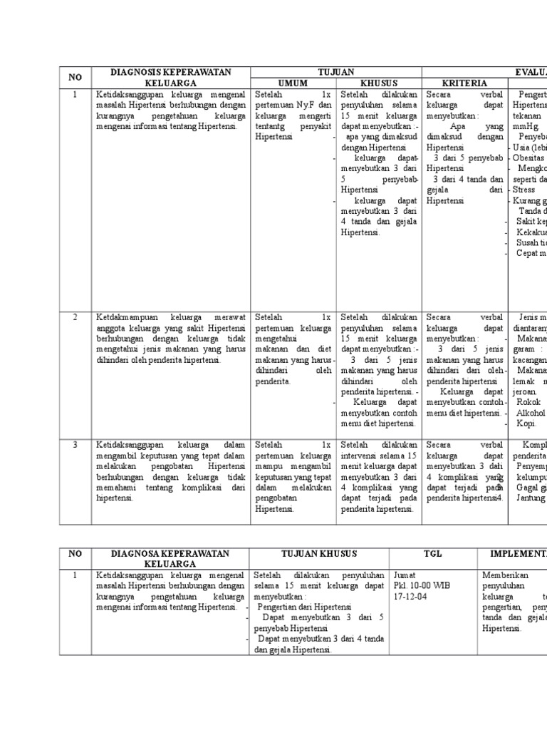 Contoh Askep KLG | PDF