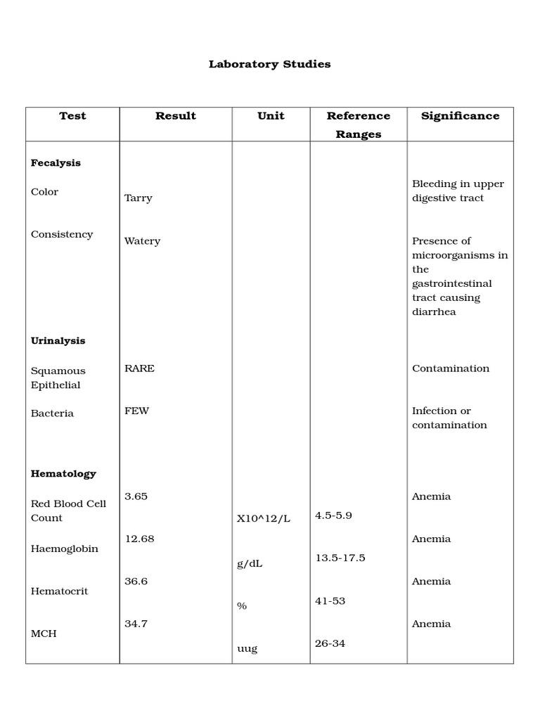 Laboratory Studies: Fecalysis | PDF | Anemia | Cirrhosis