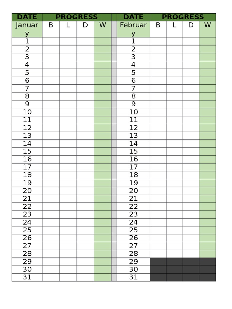 Progress Chart | PDF