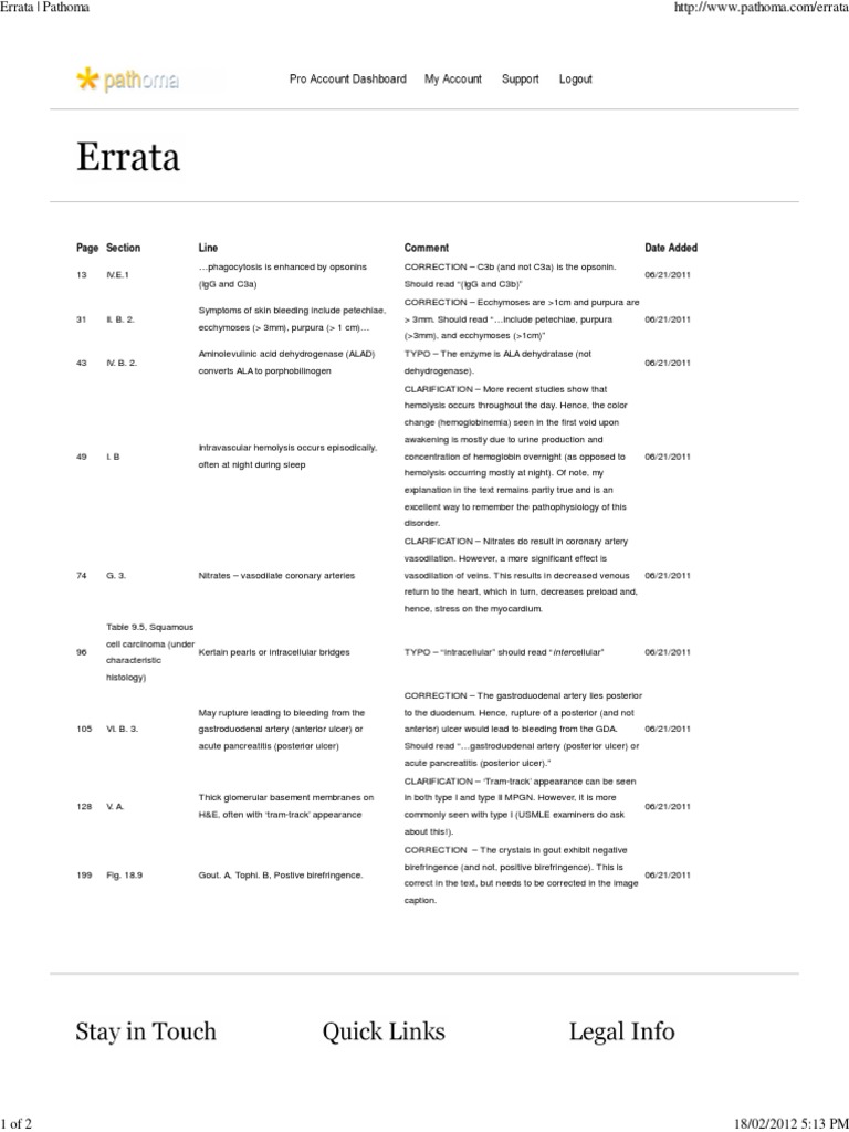 Errata Pathoma PDF | PDF