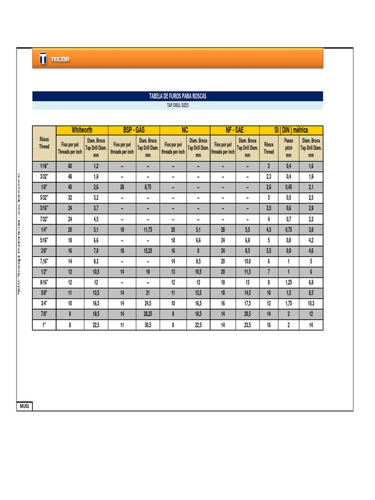 Whitworth Bsp - Gás NC Nf - Sae SI ( DIN ) métrica: Tabela De Furos ...