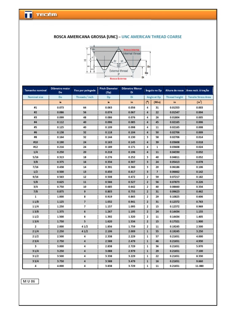 MU06 Rosca Americana Grossa Unc Tecem PDF | PDF | Metalworking | Tools