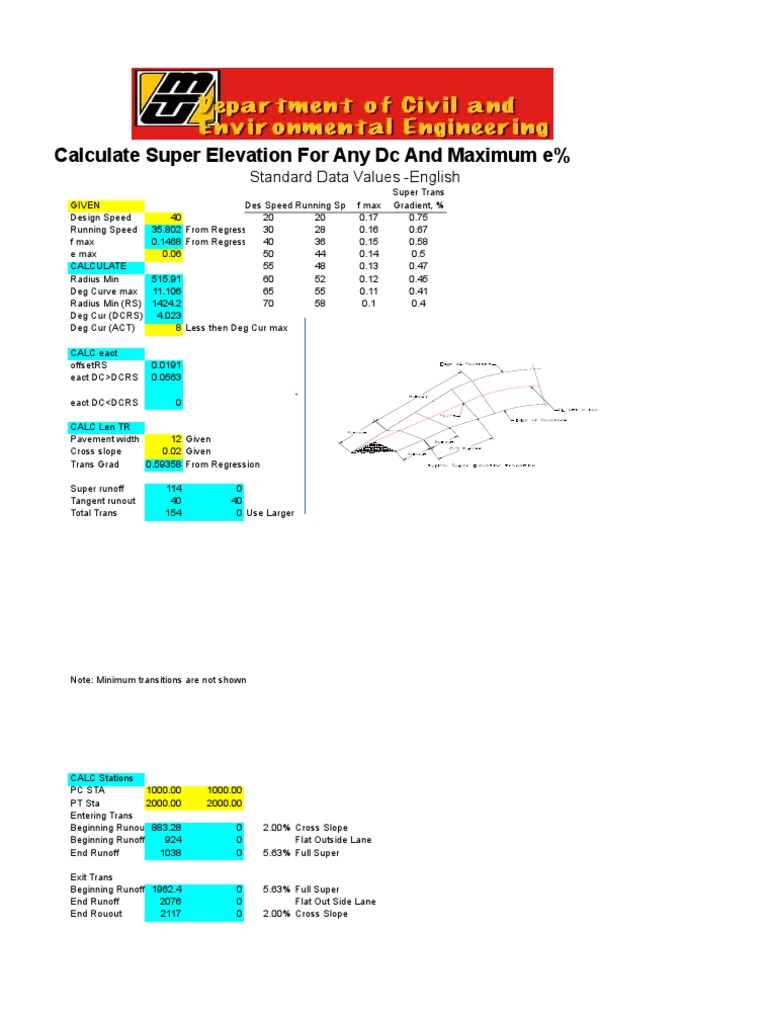 Super Elevation Calculation Guide | PDF | Slope | René Descartes