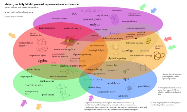 Map the Matics | Discrete Mathematics | Geometry