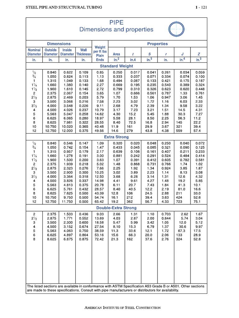 Tabla Perfiles AISC | PDF