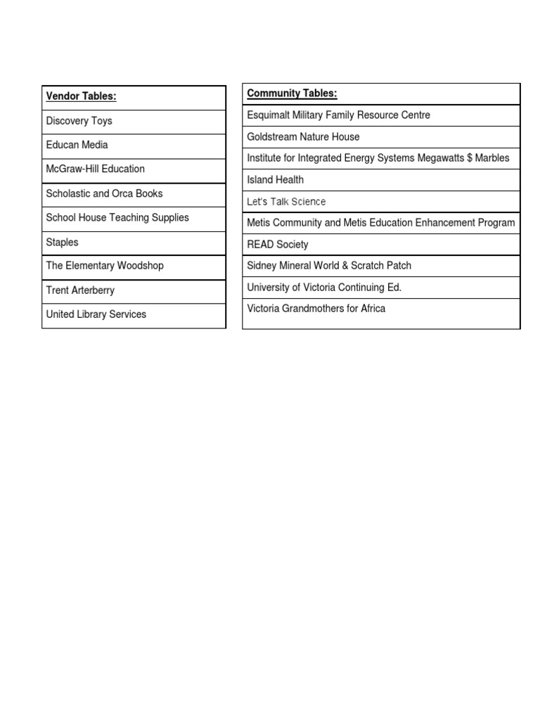 Community Tables | PDF