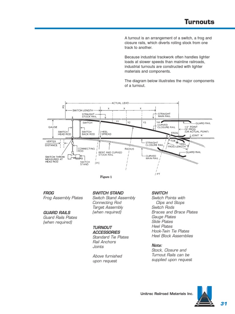 Railway Turnout Components and Design | PDF | Track (Rail Transport ...