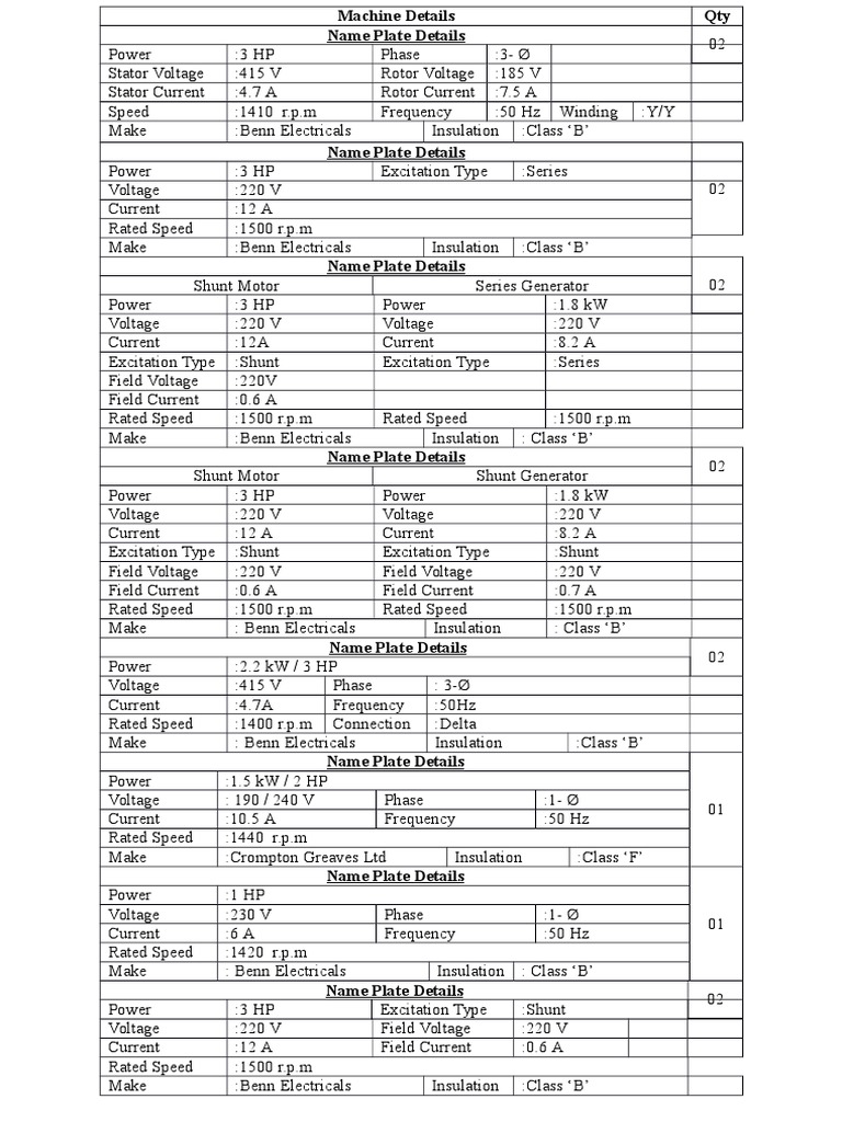 NAME PLATE DETAILS List of Experiments1 | PDF | Electric Motor | Components
