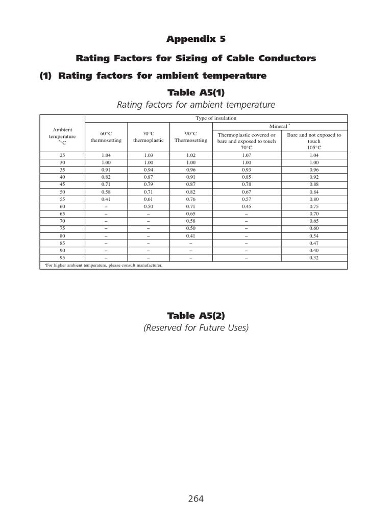 Appendix 5 Rating Factors For Sizing of Cable Conductors (1) Rating ...
