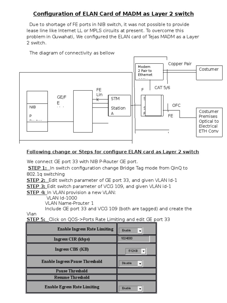 Configuration of ELAN Card of MADM As Layer 2 Switch | PDF ...