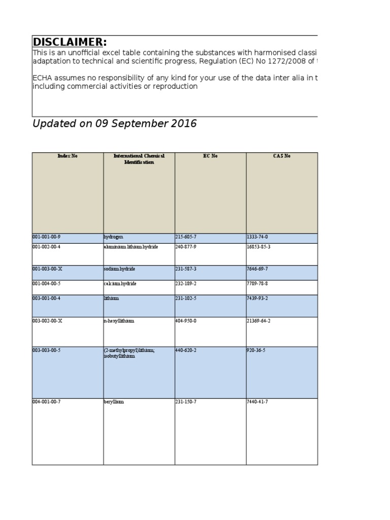 Annex Vi CLP Table en | PDF | Sodium | Chemical Substances