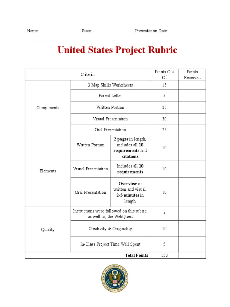 United States Project Grading Rubric | PDF