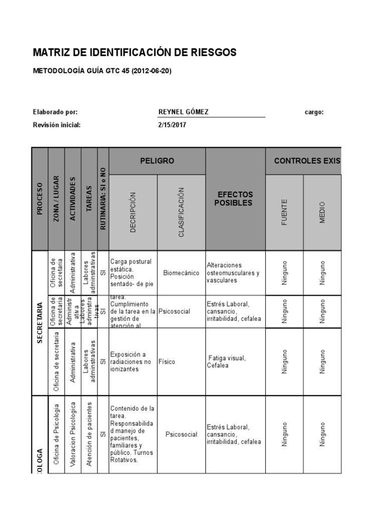 Matriz De Identificación De Riesgos: METODOLOGÍA GUÍA GTC 45 (2012-06-20)