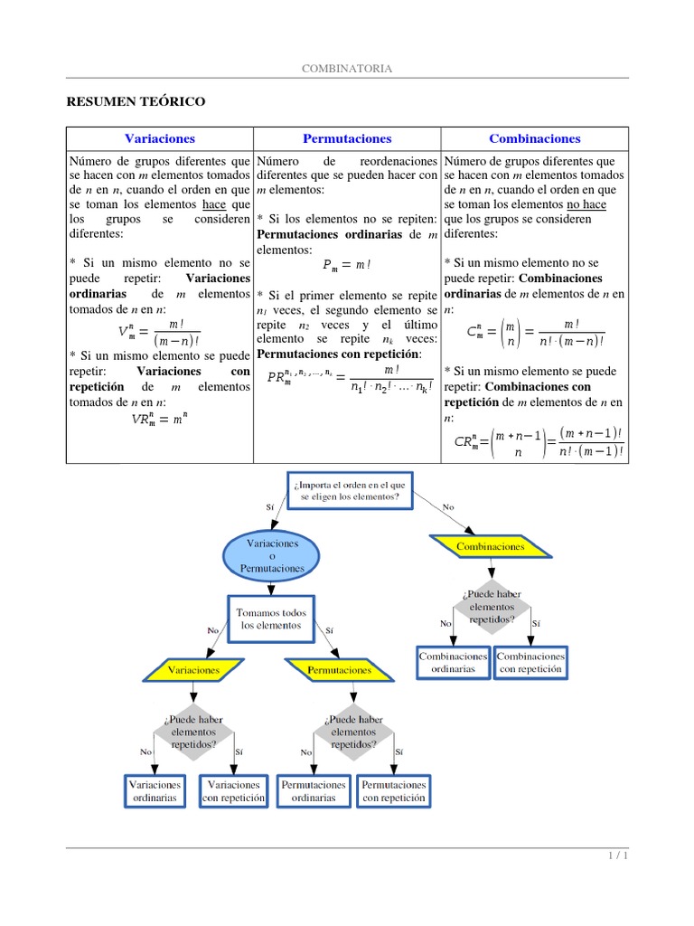 5 Combinatoria Resumen Teorico | PDF | Permutación | Combinatoria