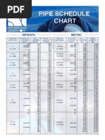 DN Pipe Size Chart in Millimeters | PDF