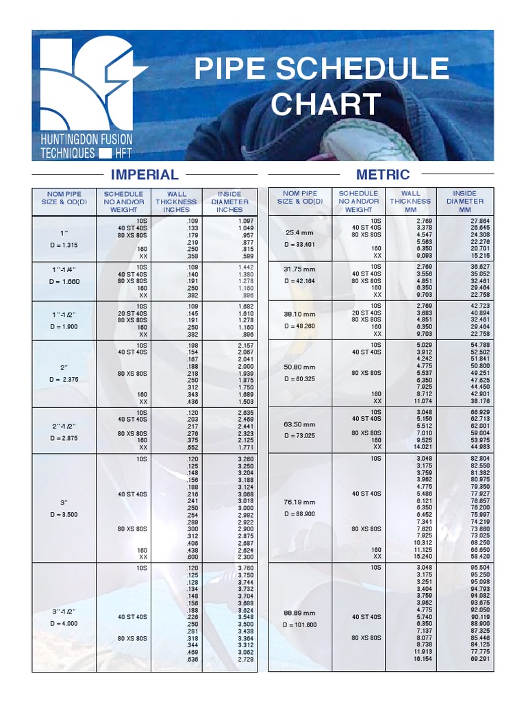 Pipe Size & Schedule Chart | PDF | Pipe (Fluid Conveyance) | Home Appliance