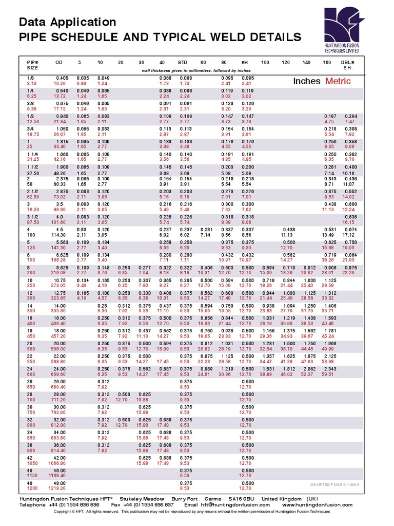 Pipe Schedules Chart Summary Imperial Metric TDS HFT50-WEB-P | PDF ...