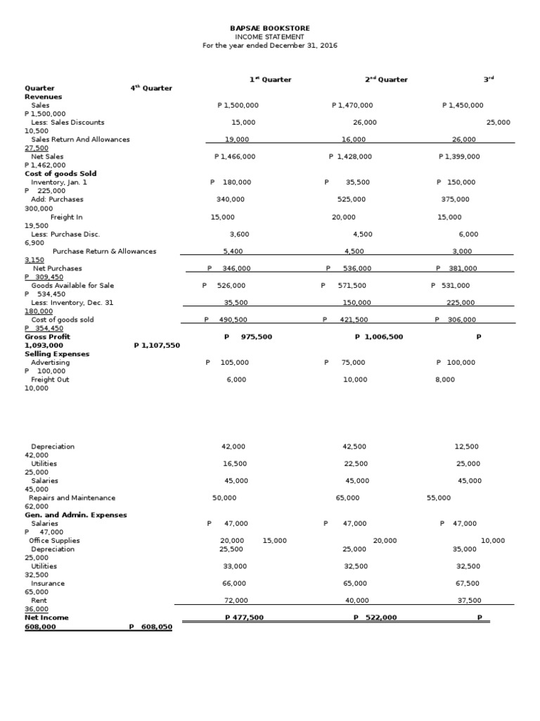 ST ND RD TH | PDF | Expense | Revenue