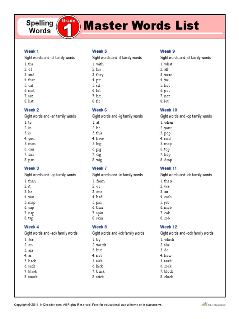 K12reader First Grade Master Spelling List | PDF