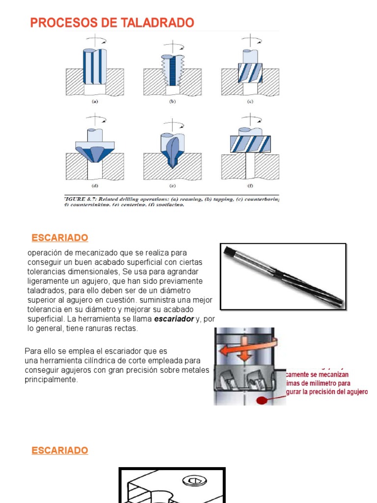 Corregidoprocesos de Taladrado | PDF | Perforar | Bienes manufacturados