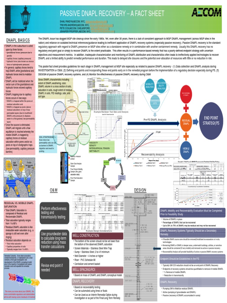 Passive DNAPL Recovery - A Fact Sheet | PDF | Porosity | Stratigraphy