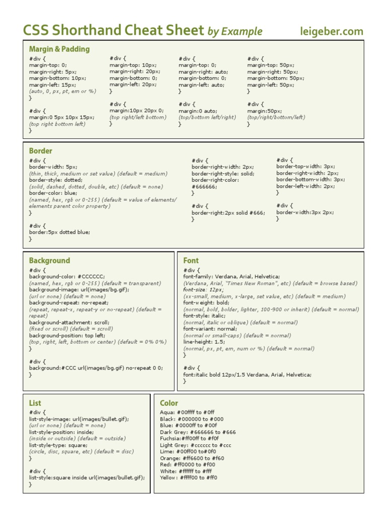 CSS Shorthand Cheat Sheet by Example | PDF | Arial | Html