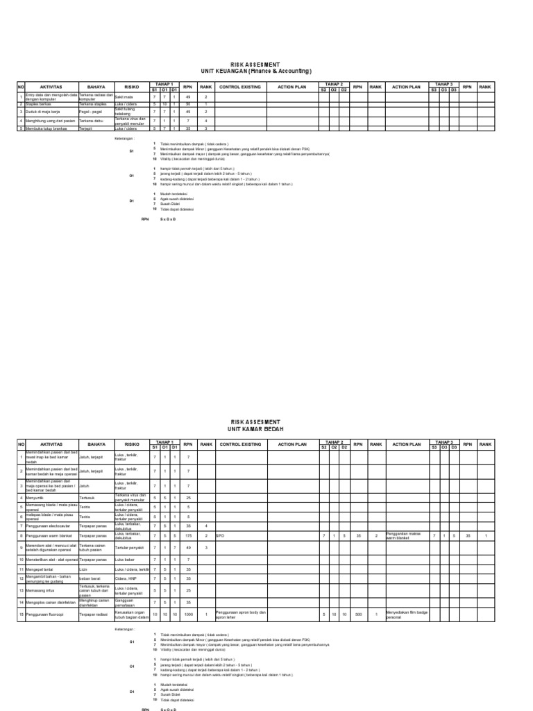 15 Rekap Risk Assesment Contoh | PDF