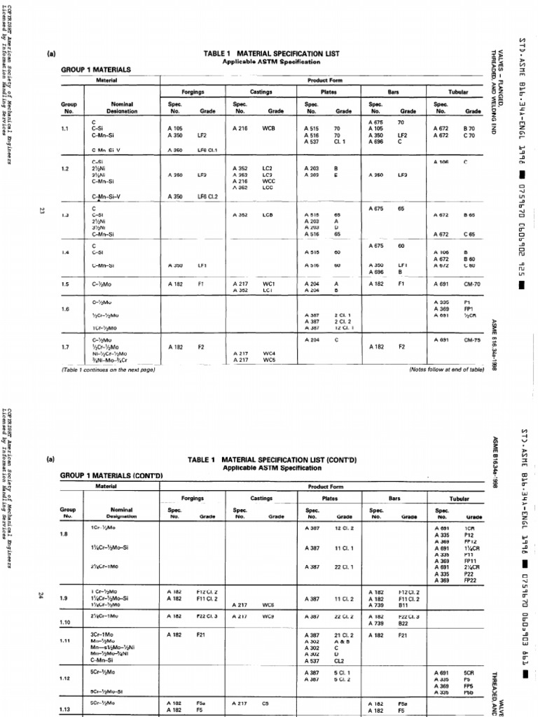 Asme B16.34 | Science And Technology | Technology