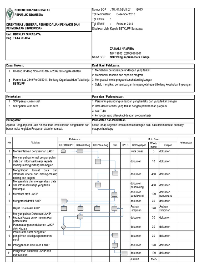 SOP Pengumpulan Data Kinerja PDF | PDF