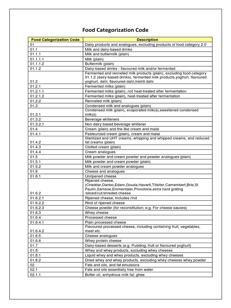 Food Categorization Code | Drink | Breads