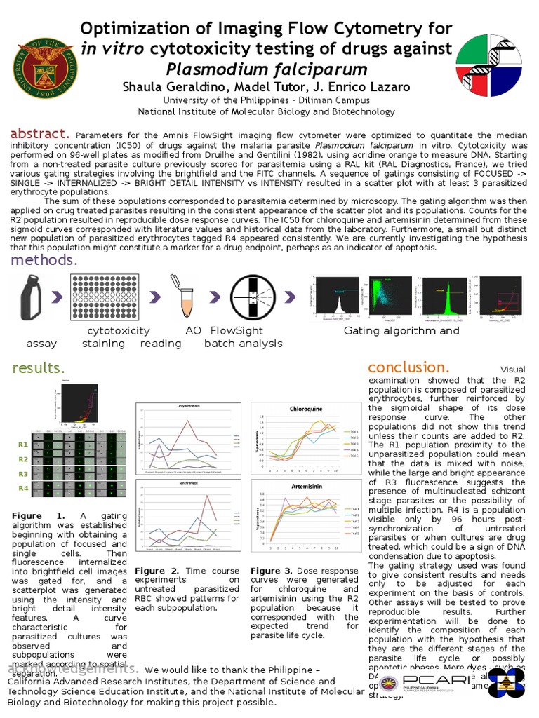 Poster | PDF | Flow Cytometry | Experiment